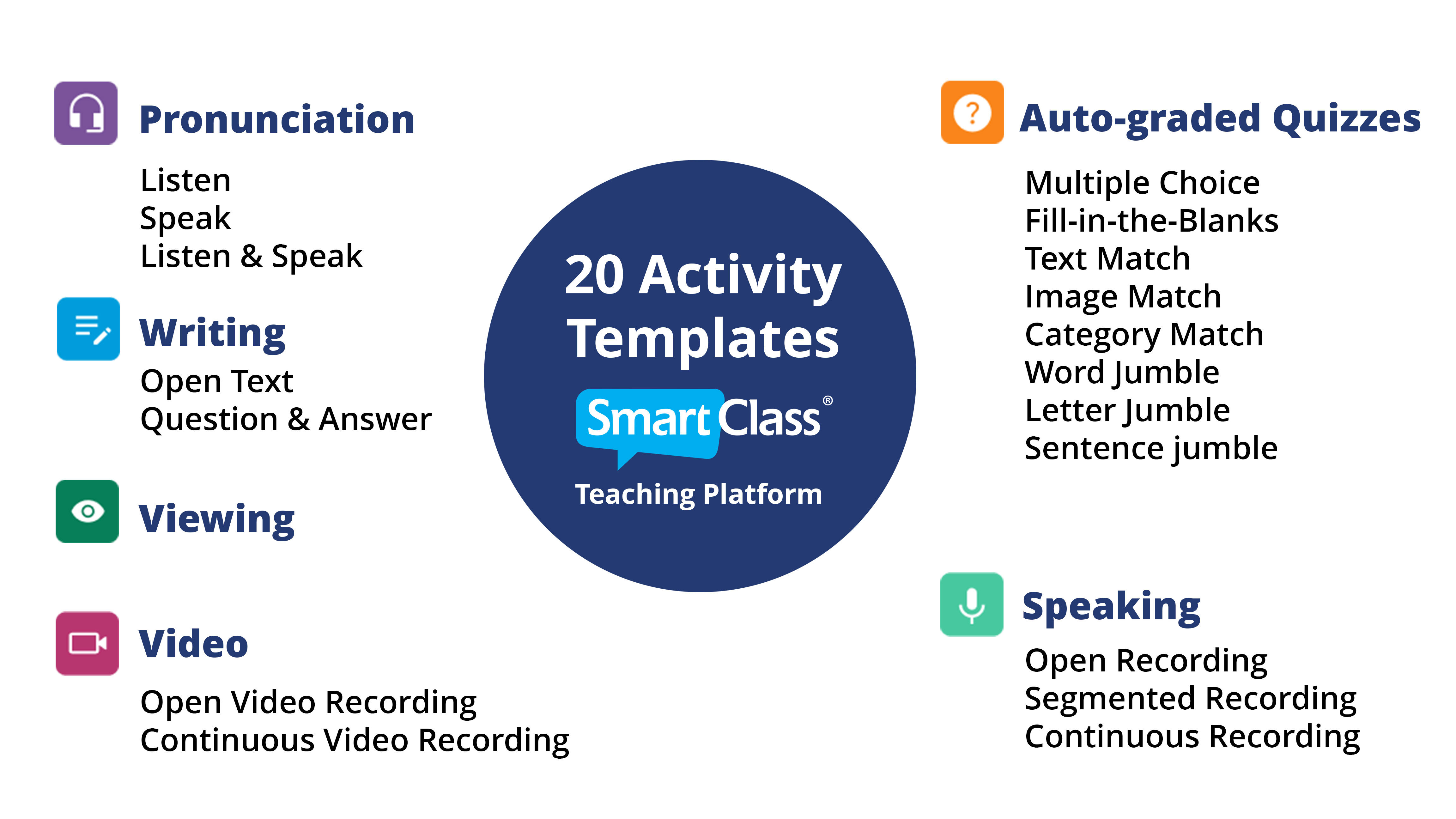 Transform Language Teaching with Smart Digital Platform SmartClass